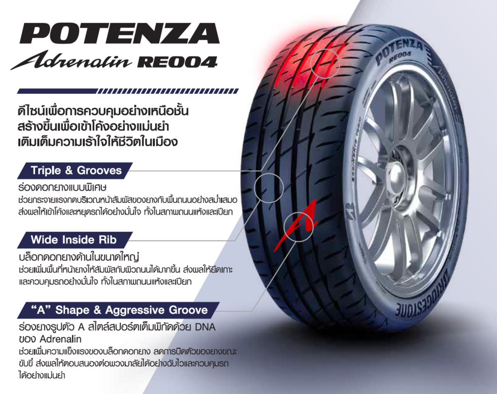 Potenza RE004 | อีกระดับของการขับขี่แบบสปอร์ตสไตล์คนรุ่นใหม่