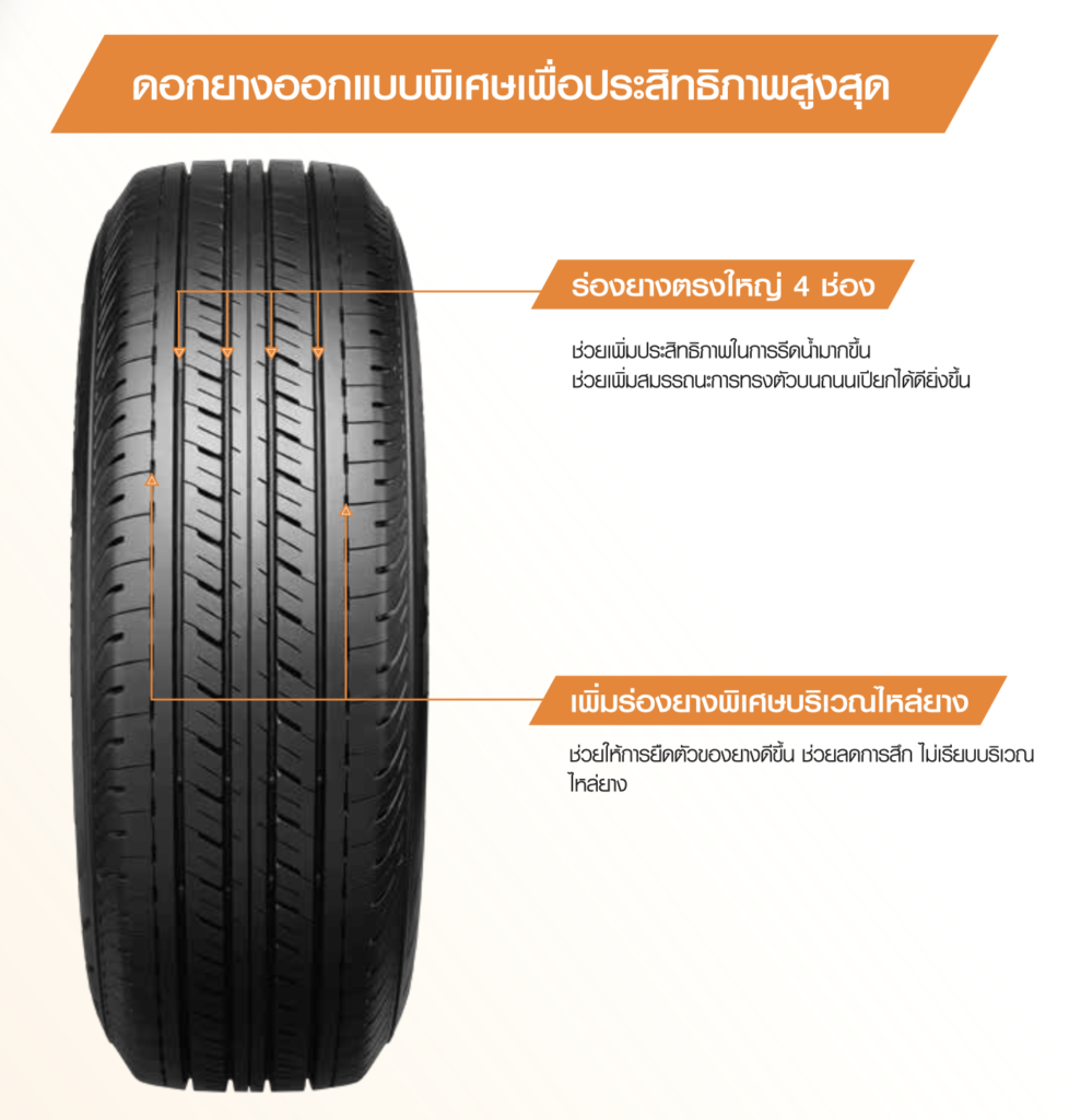 ค็อกพิทสามไทย โปรฯยางราคาดี พร้อมผ่อน 0%